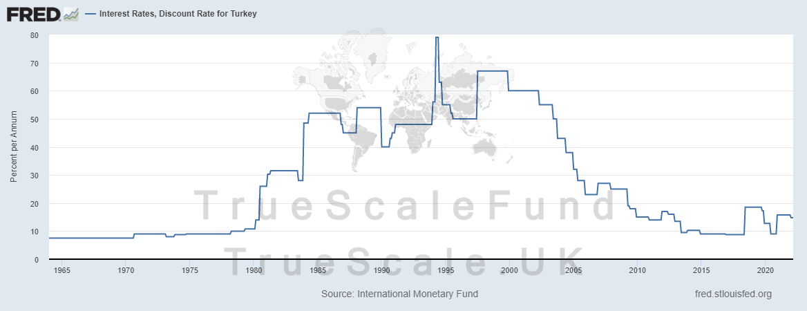 A financial crisis is brewing in Turkey – TrueScale Financial Research ...