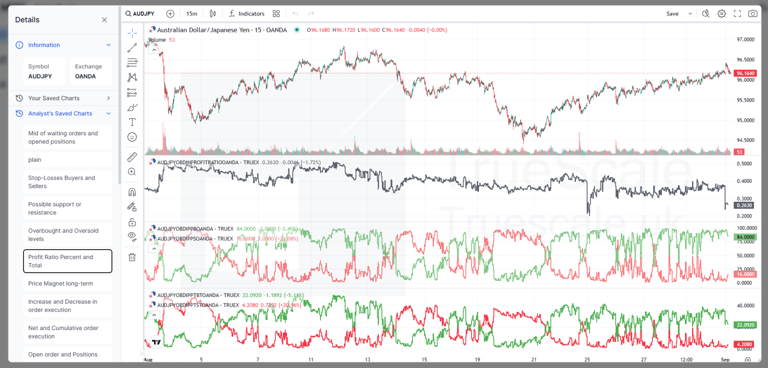 OANDA ORDERBOOK – TrueScale Financial Research Institute
