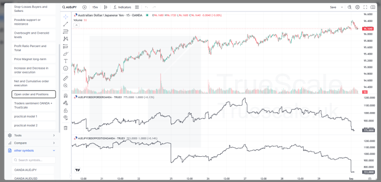 OANDA ORDERBOOK – TrueScale Financial Research Institute